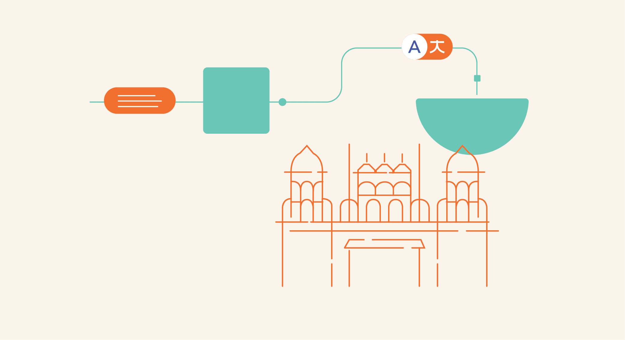 Language Guides - Unbabel