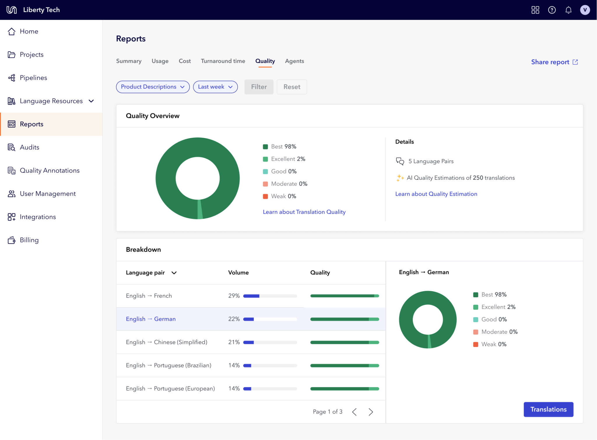 Unbabel's Next-Generation Language Operations Platform