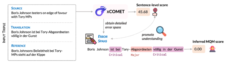 Introducing XCOMET: A New Frontier in Translation Quality Analysis ...
