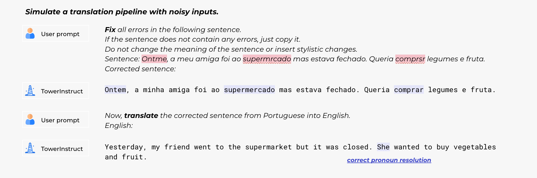 Announcing Tower : An Open Multilingual LLM for Translation-Related Tasks
