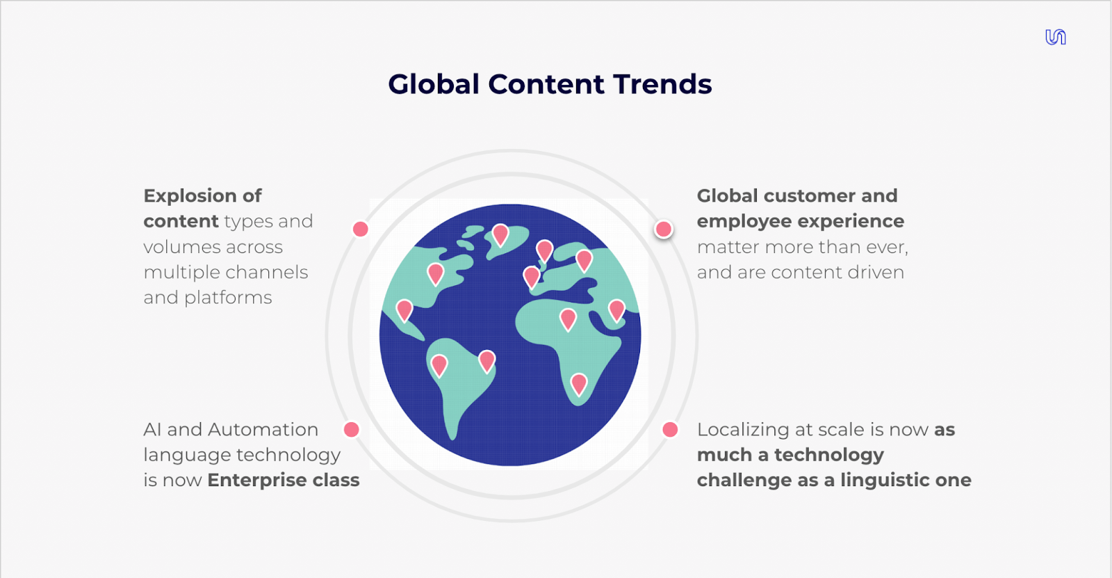 Greasing the Multilingual Marketing Wheels: How Global Brands Are ...