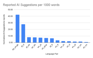 Translator Copilot: Real-Time AI Support for Translators