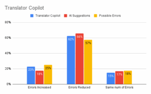 Translator Copilot: Real-Time AI Support for Translators